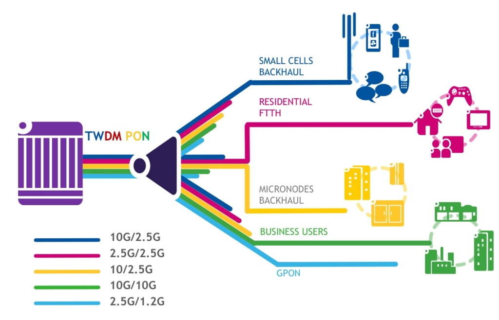 Delta Fiber / Delta Fiber netwerk - DPL Cloud