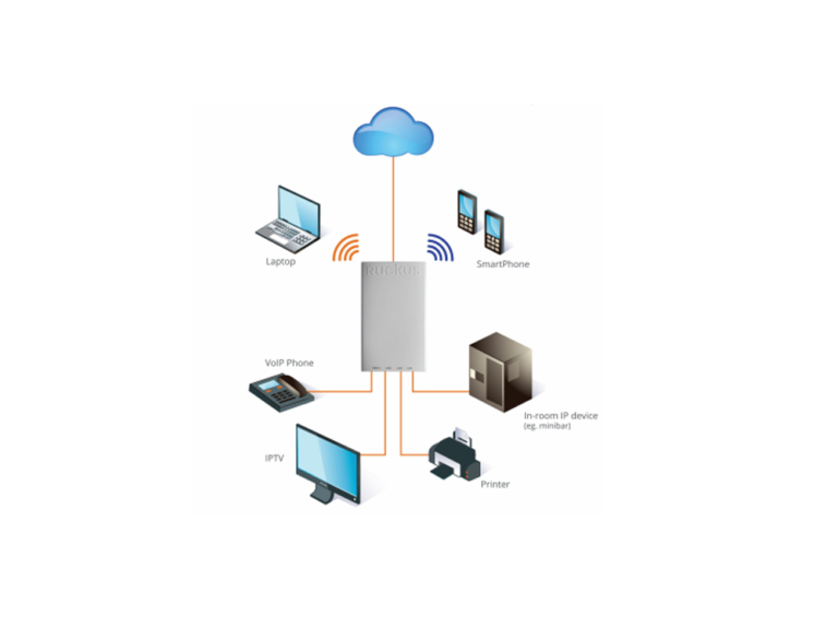R550 | RUCKUS R550 Unleashed Indoor Access Point AX (WiFi6) - DPL Cloud